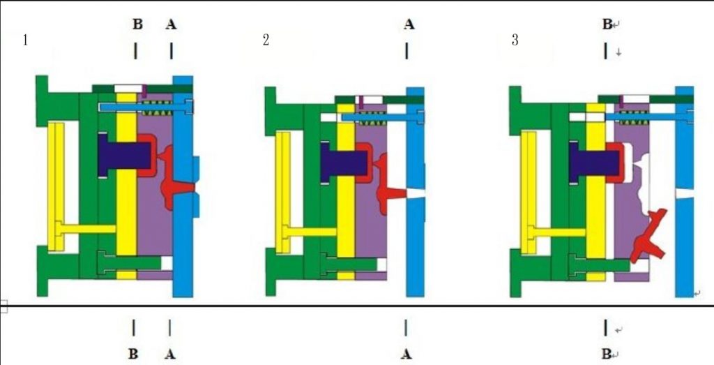 Types of Injection molding - grefee mold company
