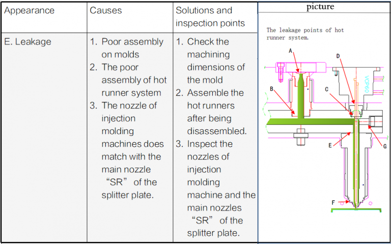 How to select the right hot runner types for injection molding dies ...