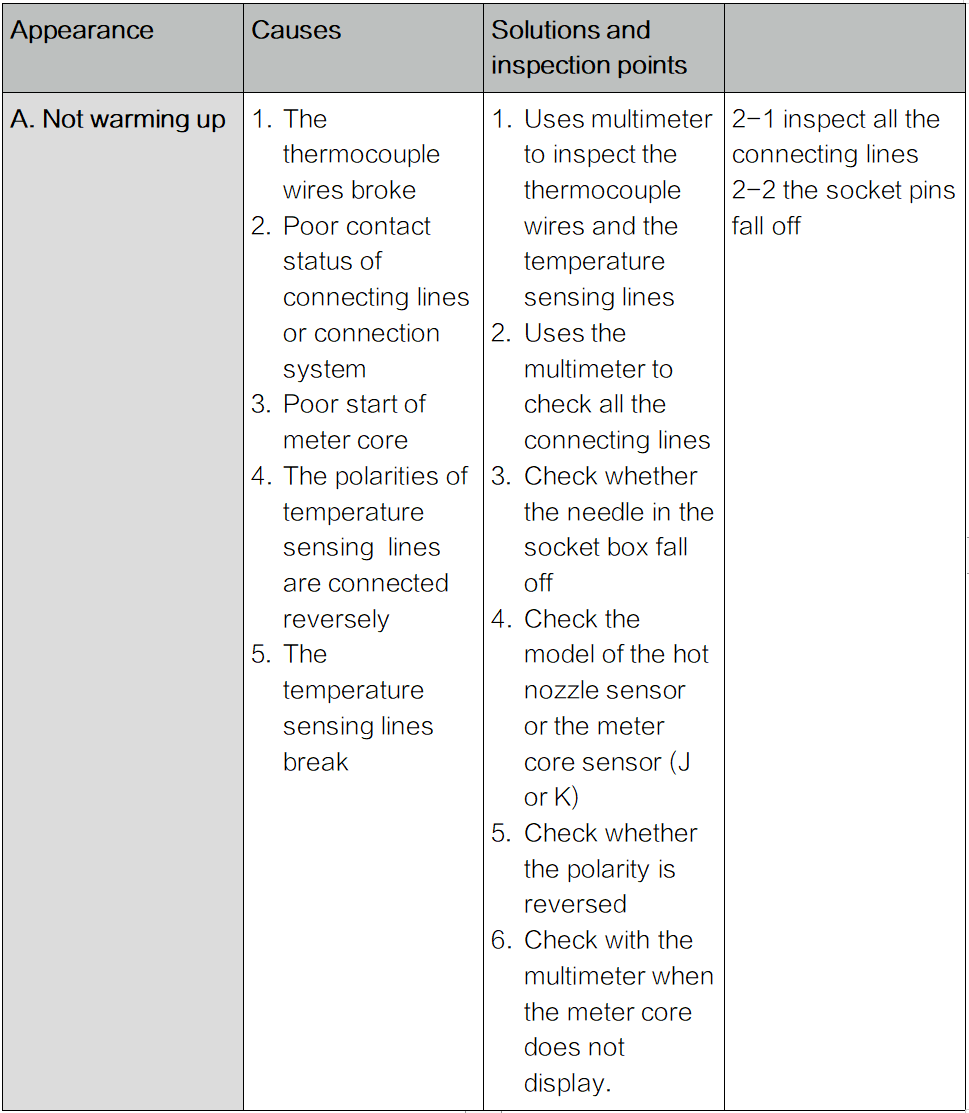 How to select the right hot runner types for injection molding dies ...