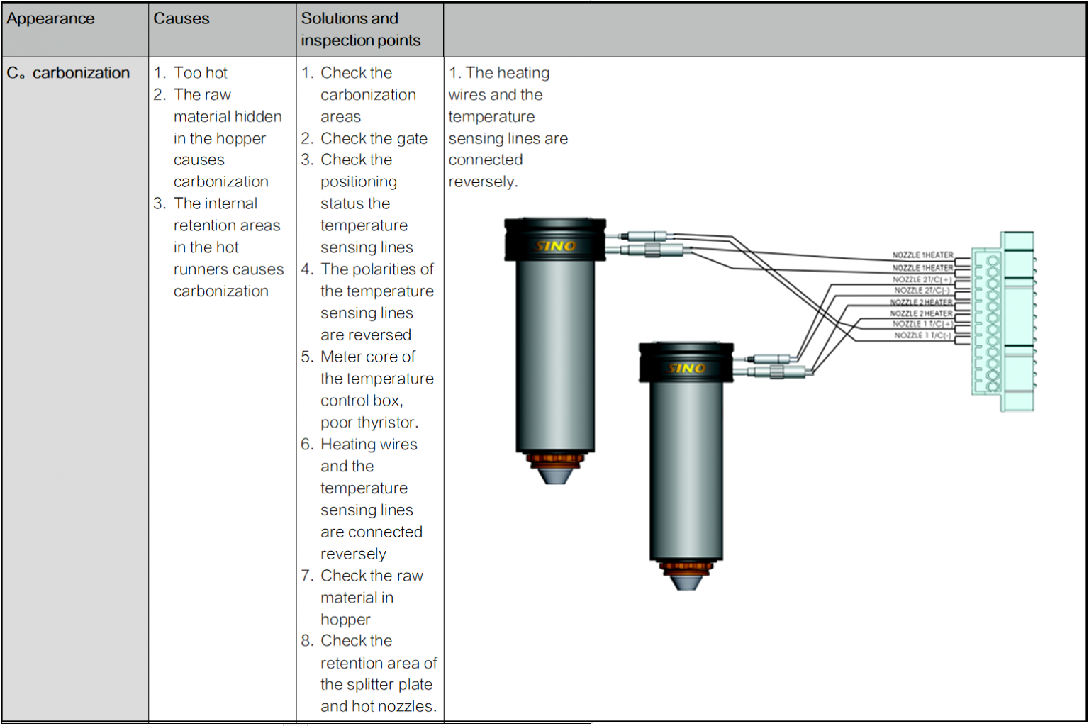How to select the right hot runner types for injection molding dies ...