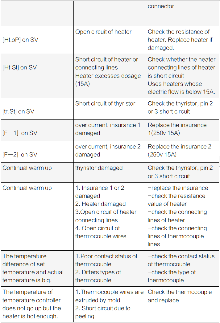 How to select the right hot runner types for injection molding dies ...