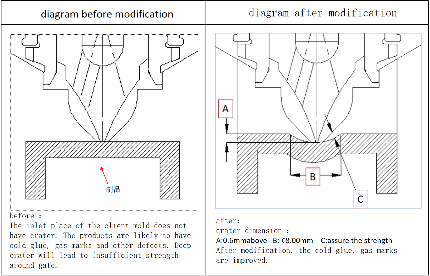 How to select the right hot runner types for injection molding dies ...