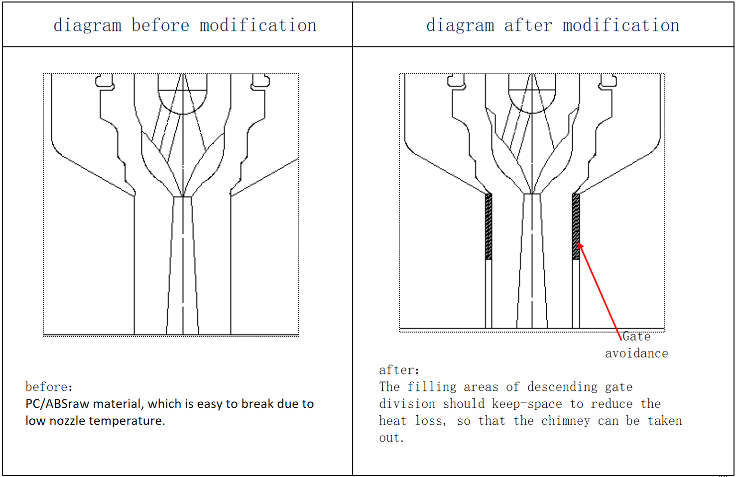 How to select the right hot runner types for injection molding dies ...