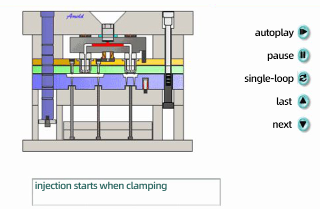 Advantages and Disadvantages of Hot Runner Molds – grefee mold company
