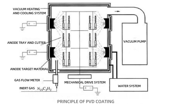 Essential parts in metal electroplating – grefee mold company