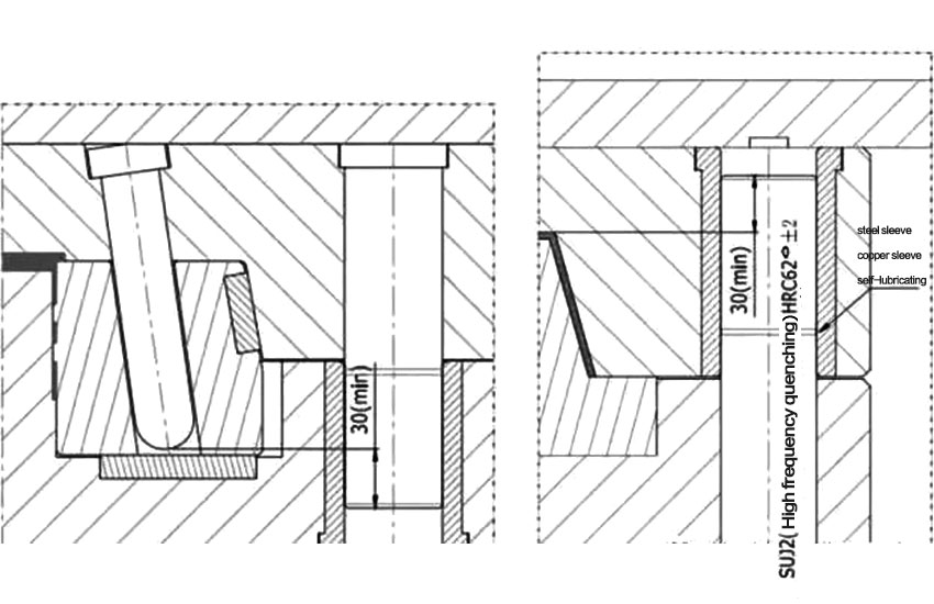 Injection Mold Design of Automotive Headlights - grefee mold company