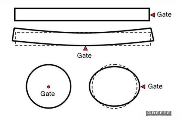 How the position of gate affects the quality of injection molding ...