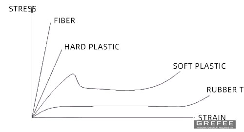 10 performance testing methods for plastic materials - grefee mold company