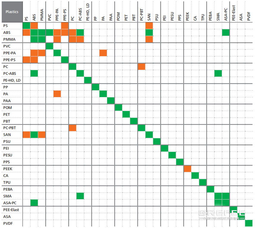 Four things you need to know about ultrasonic welding - grefee mold company