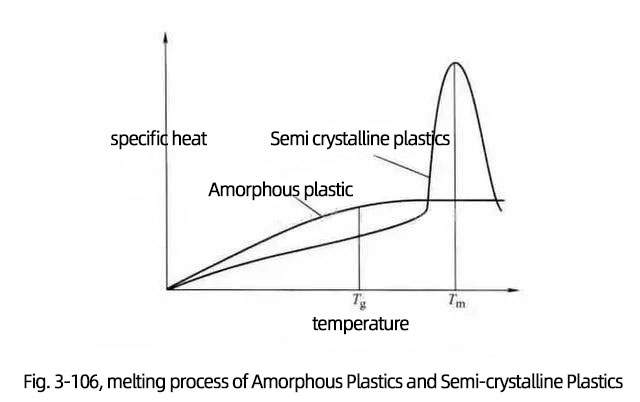 Common Riveting Applications of Plastic Parts – grefee mold company