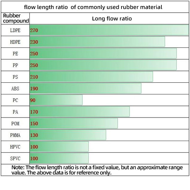 Structural Design of Plastic Injection Parts - Wall Thickness - grefee ...