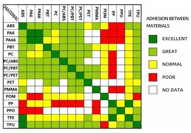 Introduction to Multi Component Injection Molding Process - grefee mold ...